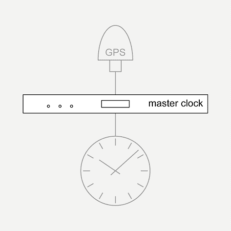 DTS 4801.masterclock – Network Master Clocks – Master Clocks – MOBATIME ...