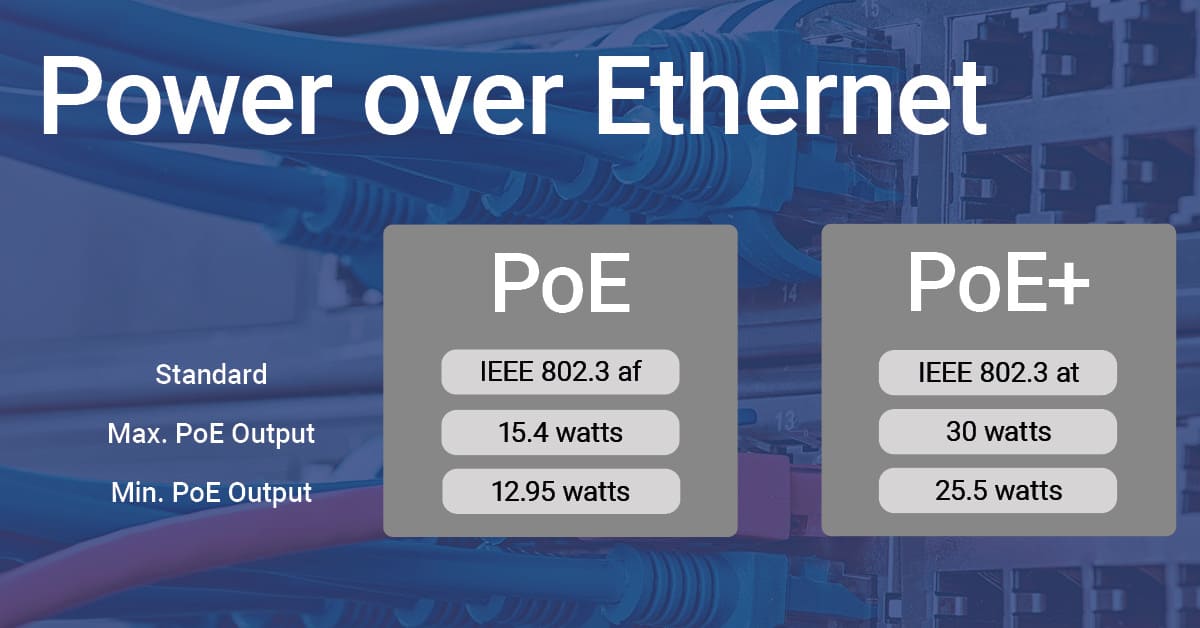 Definition and difference of PoE and PoE+