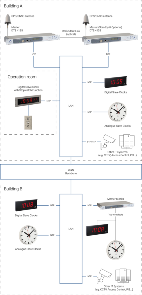 Healthcare – MOBATIME – Global Website